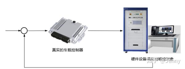 HIL测试介绍 - 知乎