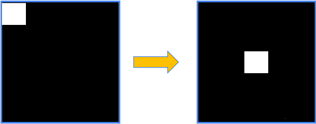 计算机视觉-图像的傅里叶变换 - 知乎