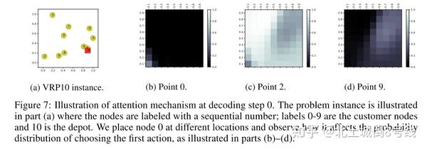 Reinforcement Learning For Solving The Vehicle Routing Problem 知乎