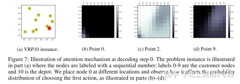 Reinforcement Learning for Solving the Vehicle Routing Problem - 知乎