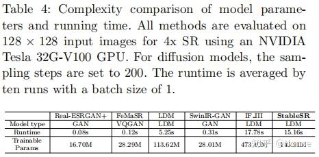 【论文精读】StableSR - 知乎