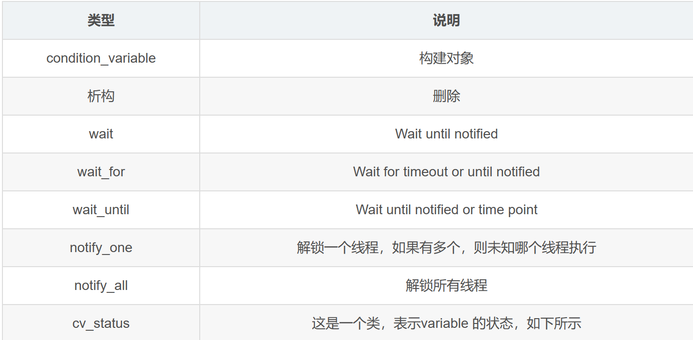 C++多线程应该如何学习？ - 知乎