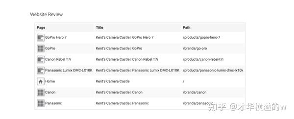 如何玩 Stukent 的 Simulation Mimic Pro 第一轮 - 知乎
