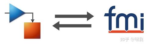 FMI(功能模型接口) - 知乎