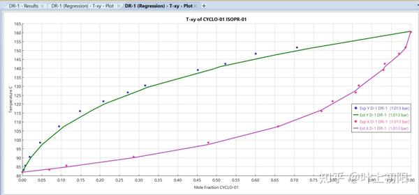 Aspen Plus 进行物性参数的拟合（回归） - 知乎