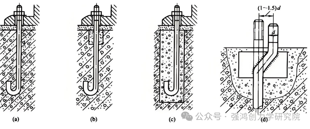 《地脚螺栓设计：筑牢建筑根基的关键规定》 - 知乎