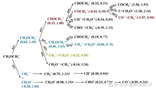 广西大学/中科大ASS: 二甲醚在铜表面的吸附和分解 - 知乎