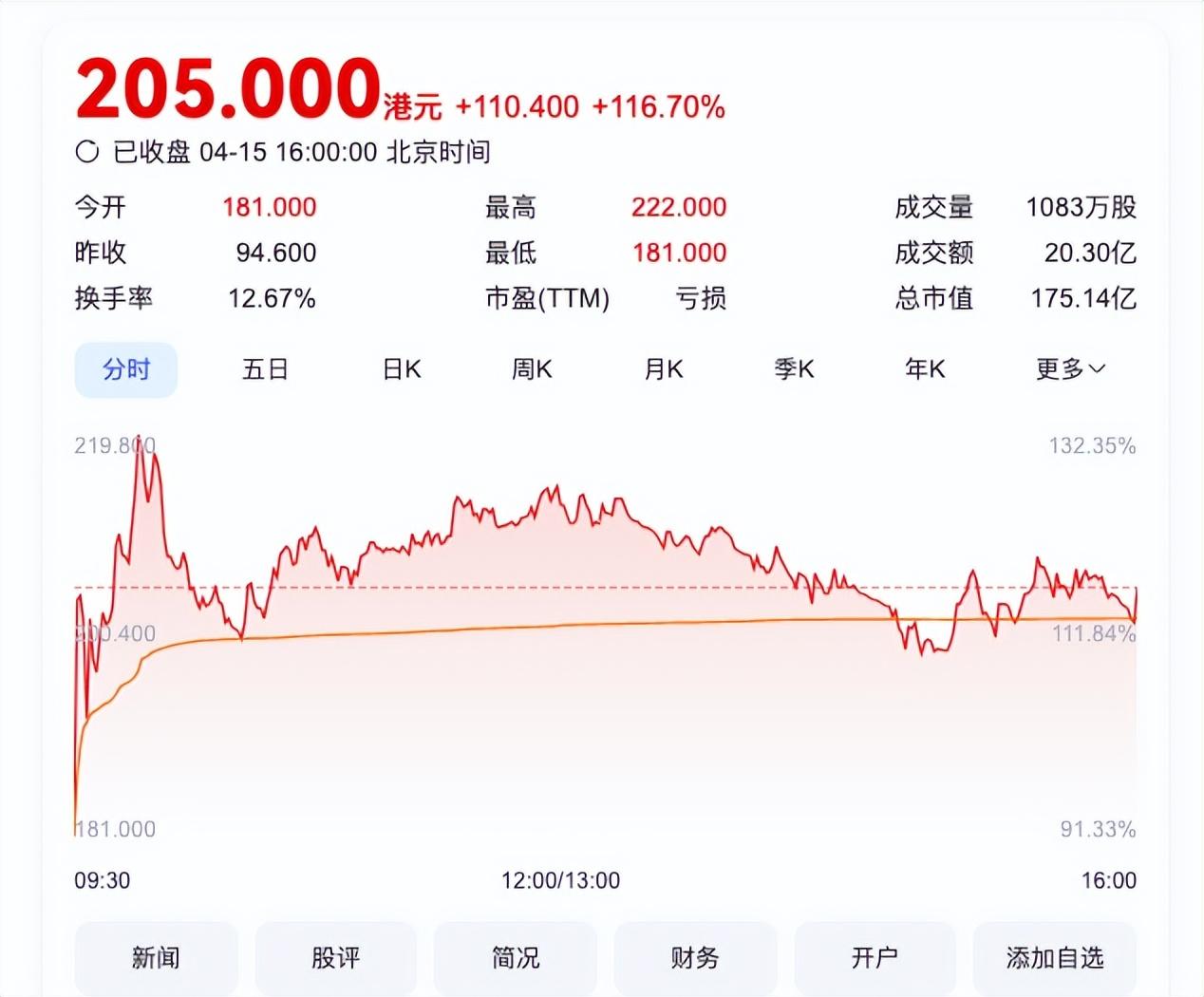 投资人创业拿下一个IPO，市值175亿 - 知乎