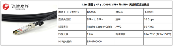 惠普（HP）10G SFP+转SFP+无源铜芯高速线缆 - 知乎