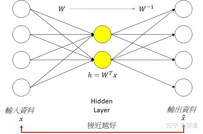 【AIGC】浅浅介绍——Stable Diffusion - 知乎