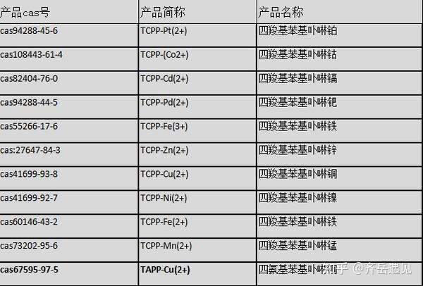 cas94288-45-6/cas108443-61-4/cas82404-76-0/cas94288-44-5/cas55266-17-6 ...