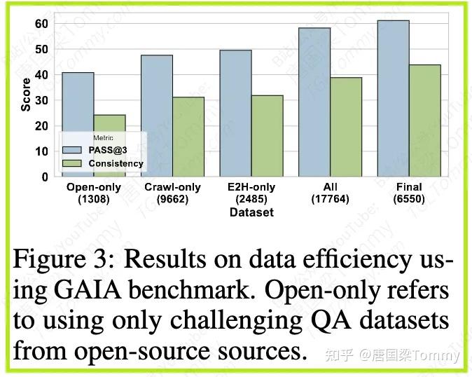 WebDancer：构建端到端Agentic信息搜索智能体 - 知乎