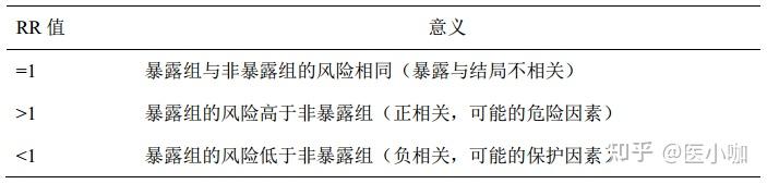 医学术语（RR值）解释？ - 知乎