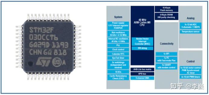 Cortex-M处理器 - 知乎