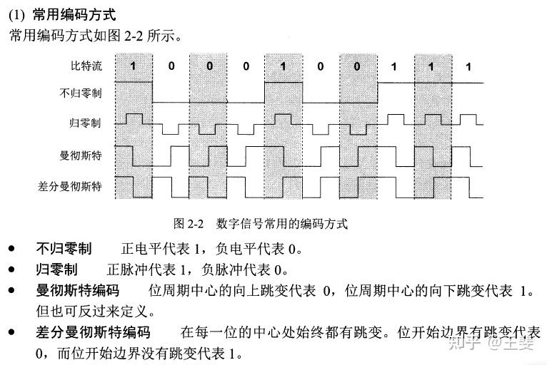 编码技术（RZ、NRZ、NRZI、曼彻斯特、差分曼彻斯特等） - 知乎