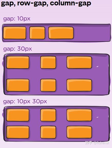 前端flexbox/flex布局/弹性盒子速查表