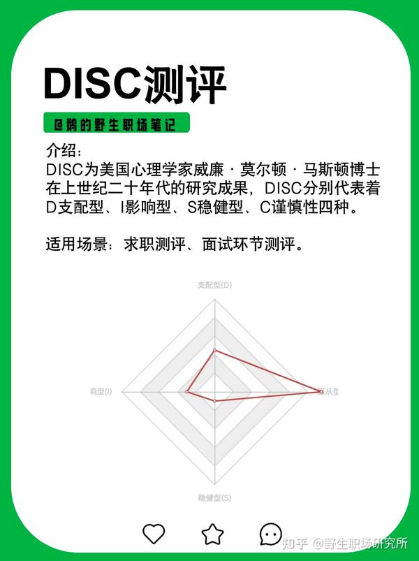 甄学 x DISC：让你快速了解DISC性格测评 - 知乎