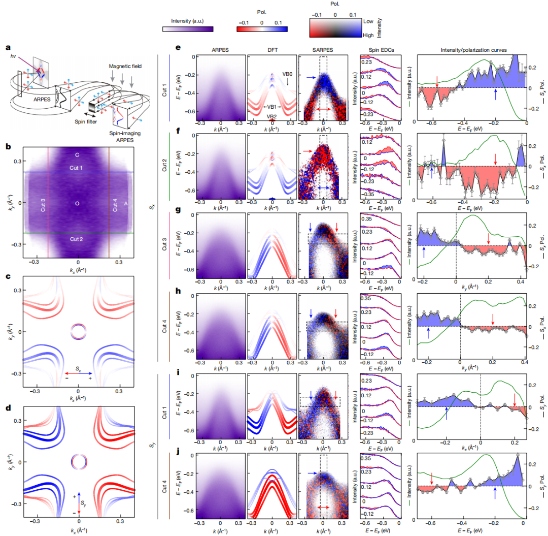 南方科技大学，最新Nature！ - 知乎