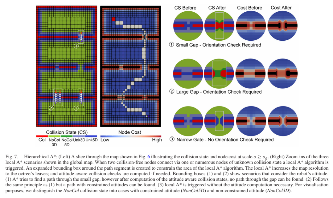 【IEEE RAL】无人机轨迹规划的方向感知分层自适应求解A%2A算法 - 知乎