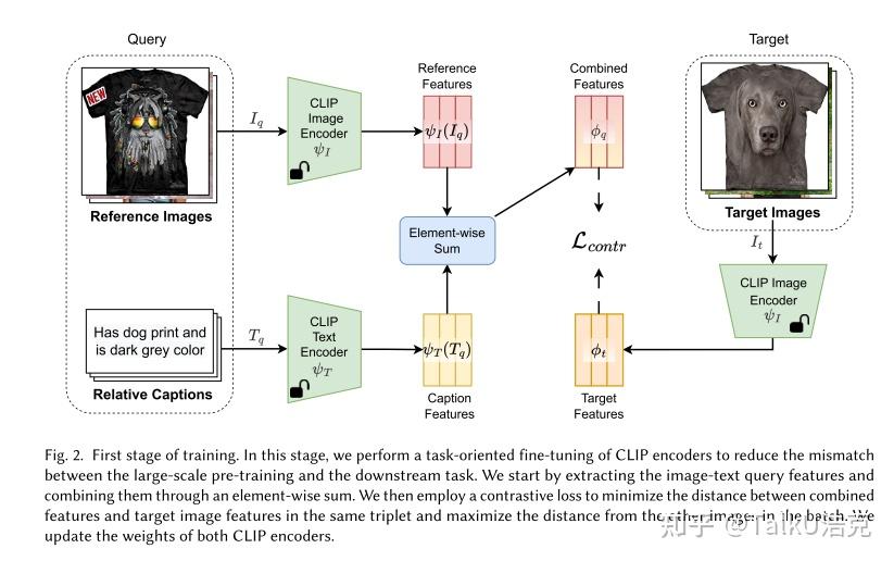 AwesomeCLIP---100+篇CLIP相关工作整理 - 知乎