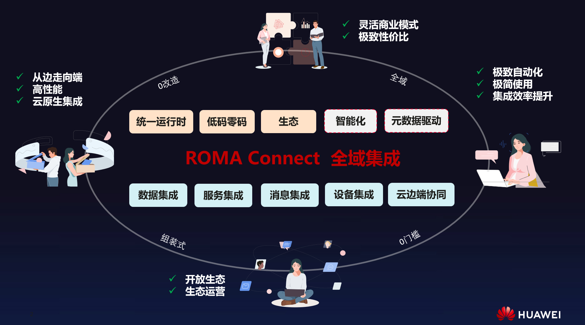 RPA、iPaaS和hyperautomation - 知乎