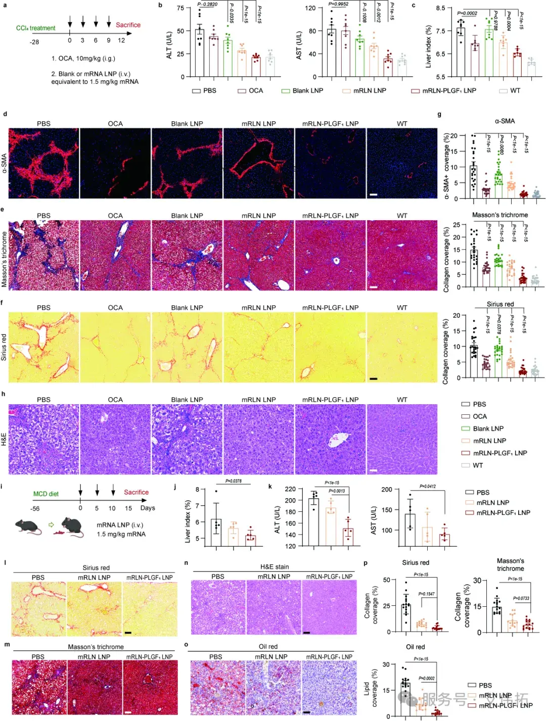 新型 mRNA-LNP 疗法：基于 ALC-0315 四组份配方助力MASH治疗 - 知乎
