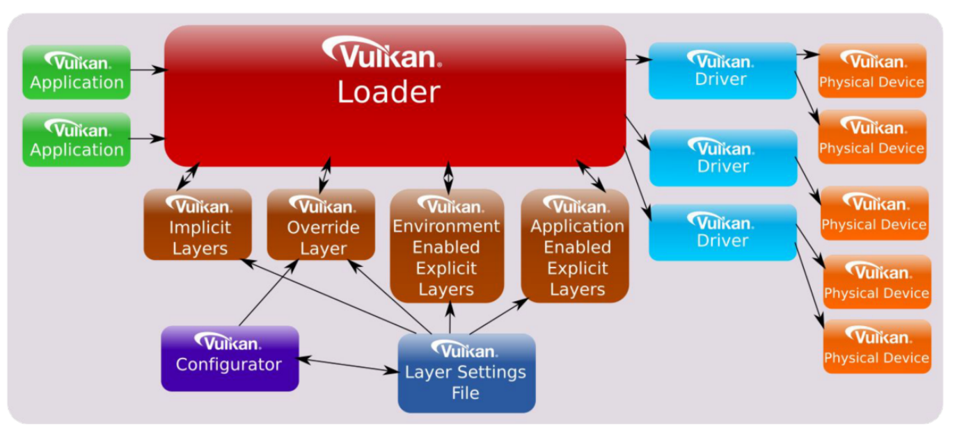 第三篇：Vulkan必知必会之Framework - 知乎