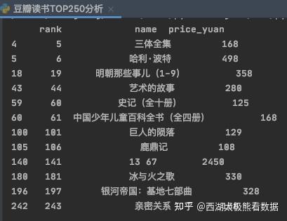 爬虫案例2：豆瓣读书TOP250数据爬取和洞察 - 知乎