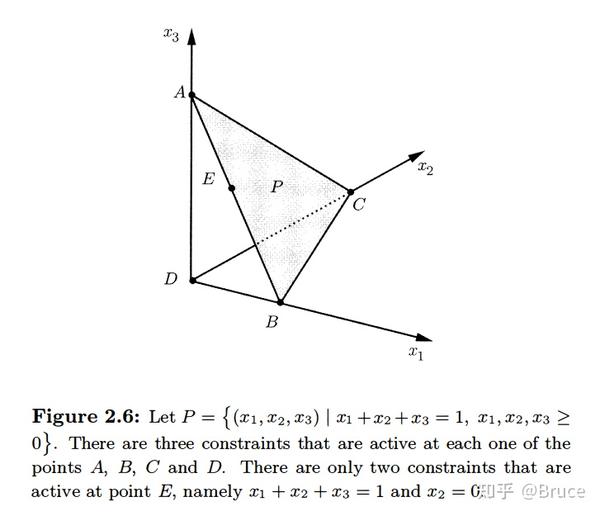 2.2 Extreme points, vertices, and basic feasible solutions - 知乎