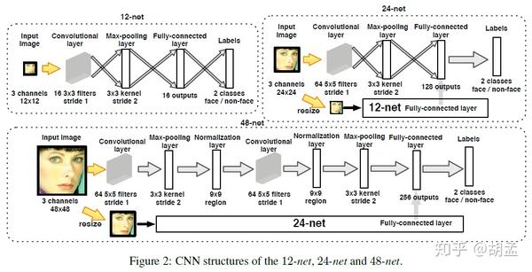CVPR2015_cascade CNN - 知乎