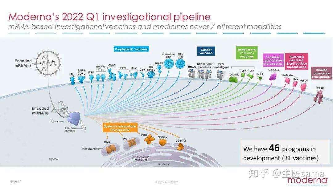 Moderna科技日展示材料（干货） - 知乎
