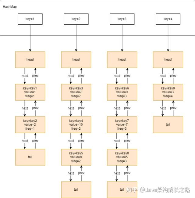 LFU算法详解 - 知乎