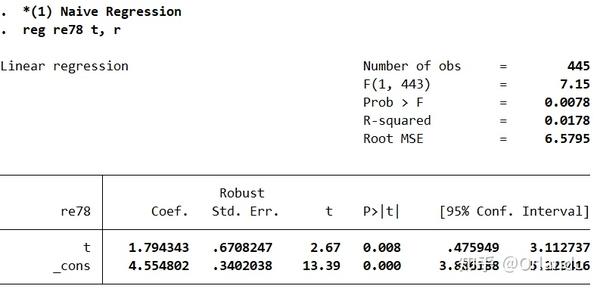 倾向得分匹配(PSM)中协变量的筛选（psestimate） - 知乎