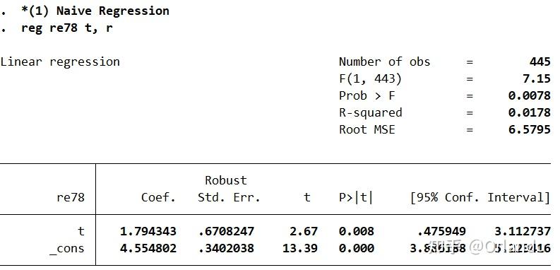 倾向得分匹配(PSM)中协变量的筛选（psestimate） - 知乎