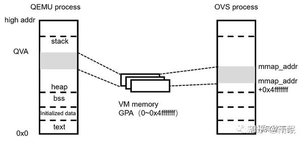 DPDK vhost-user详解 - 知乎