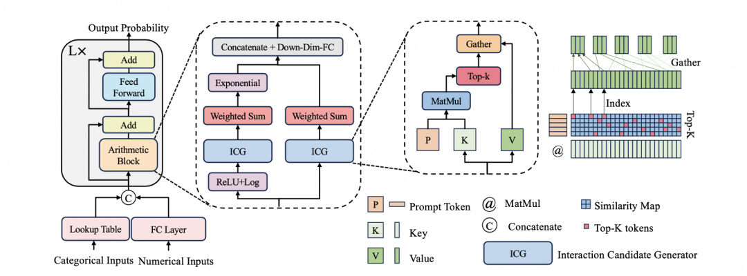 【AAAI 2024】解锁深度表格学习（Deep Tabular Learning）的关键：算术特征交互 - 知乎