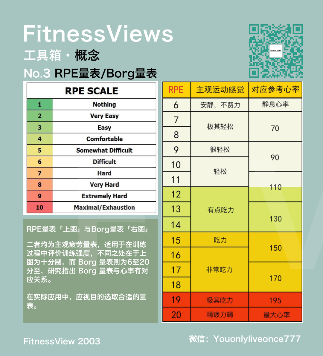 抗阻力训练中，RPE感觉量表代表着什么？ - 知乎