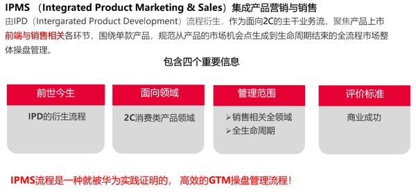 一篇文章读懂GTM和IPMS - 知乎