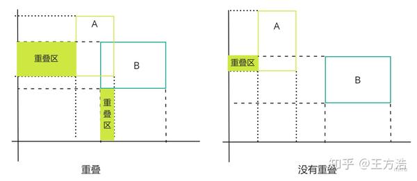 AABB-box碰撞检测 - 知乎