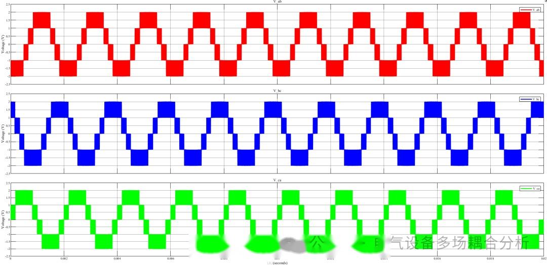 三相N %28N≥2%29电平SVPWM逆变器的MATLAB/Simulink实现 - 知乎