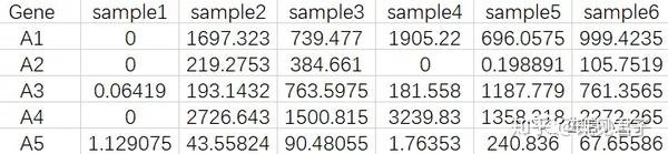 使用Mfuzz进行转录组表达模式聚类分析 - 知乎
