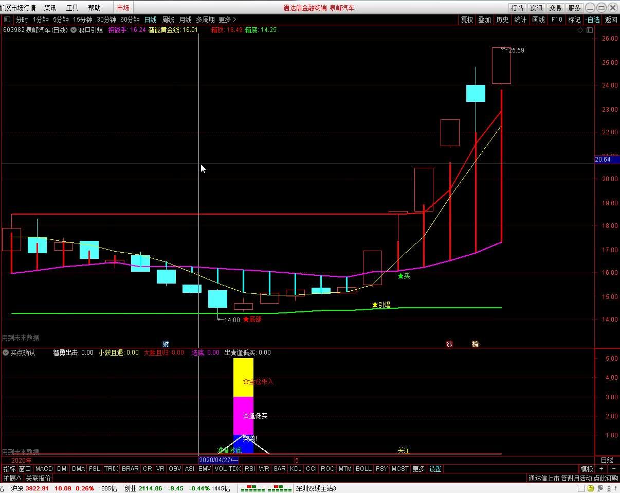 芯片制造中关键的一部，Mask的介绍 - 知乎
