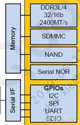 DDR4实战教学（二）：DDR4硬件详细设计 - 知乎