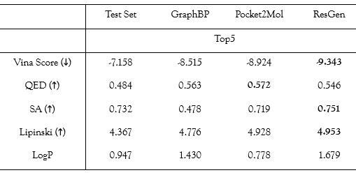 比最优技术快 8 倍：浙大侯廷军等人提出 ResGen，基于蛋白质口袋的 3D 分子生成模型 - 知乎