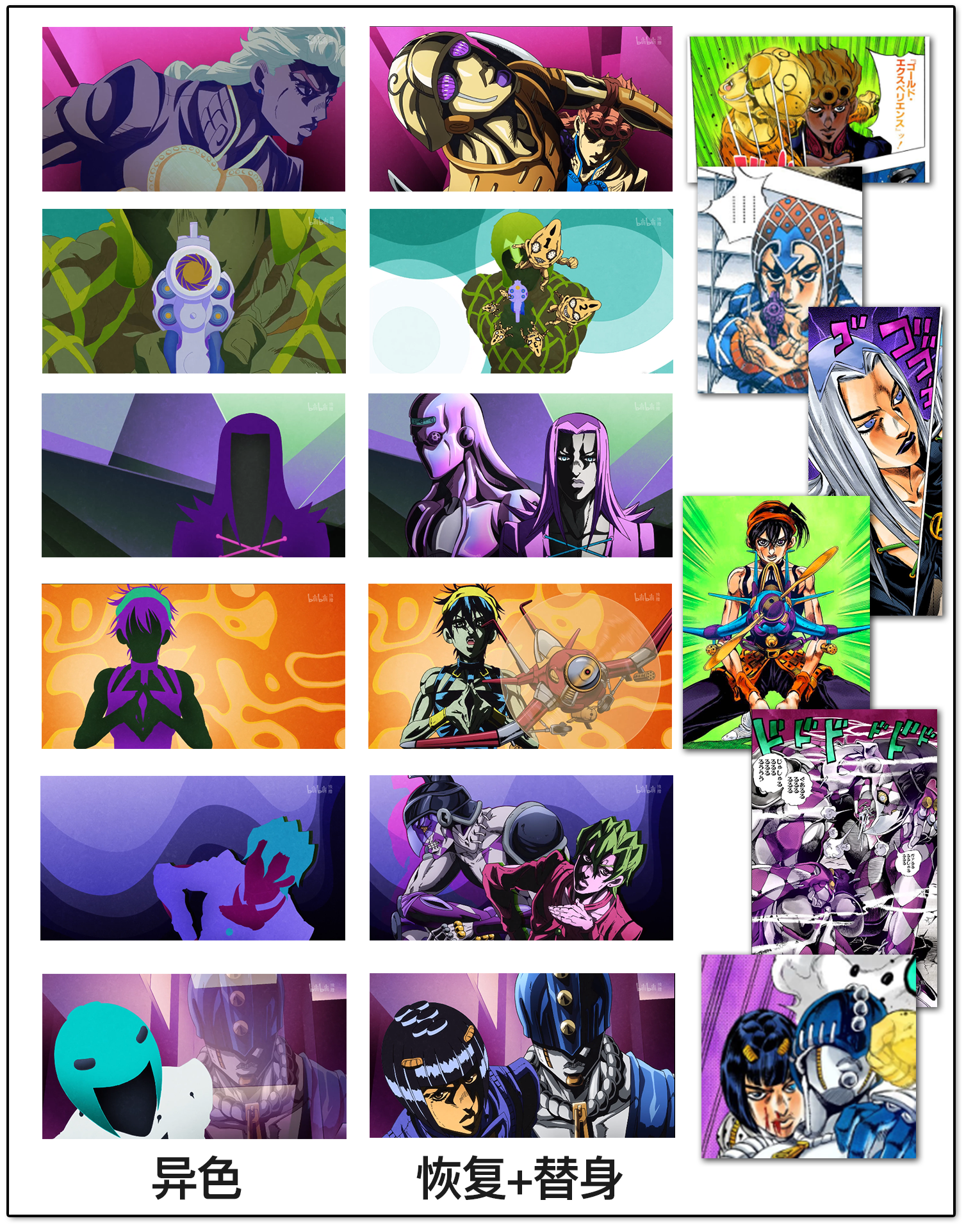 如何评价jojo5黄金之风TV动画的op1「Fighting Gold」？ - 知乎