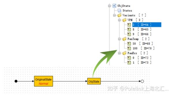 天啦噜！Stateflow动态测试竟然so easy - 知乎