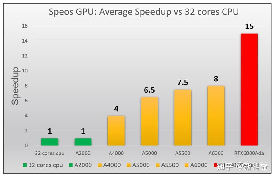 车灯仿真专题 | 领略Ansys Speos 2023 GPU无与伦比的提速体验 - 知乎