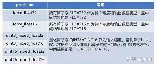 【CN-MM05】MagicMind 特性之混合精度 - 知乎