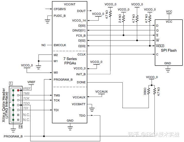 如何利用SPI Flash配置Xilinx 7系列FPGA器件 - 知乎