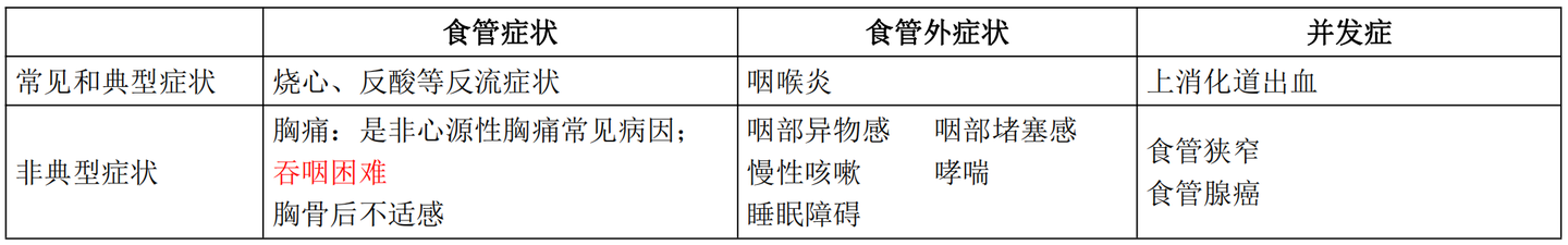 浅谈-消化道疾病--胃食管反流病 - 知乎